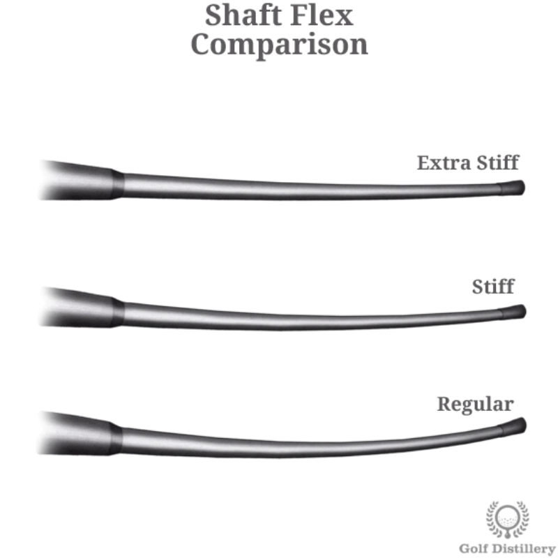 Stiff Shaft vs Regular Shaft: What Golfers Need to Know – Sun Caddy